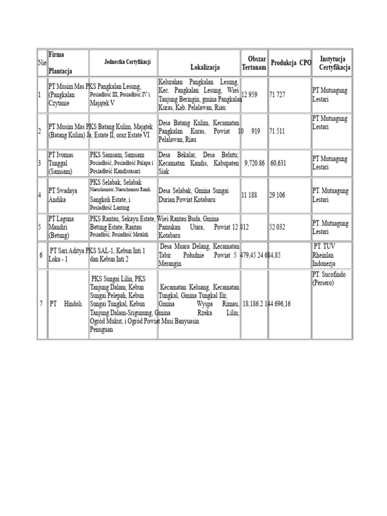 Matrix Odbiorcy Certyfikatu ISPO 457 PDF | PDF