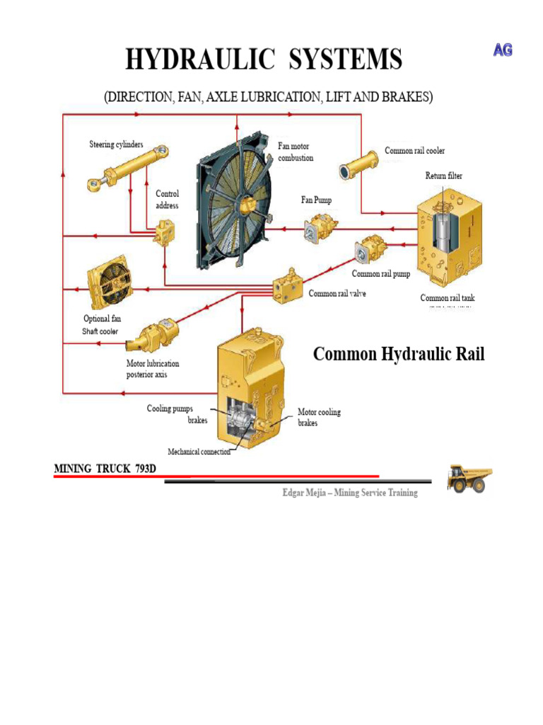 Steering system 793D | PDF | Pump | Truck