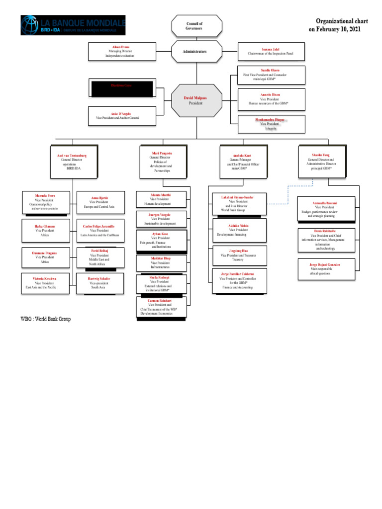 World Bank Group Organizational Chart | PDF | World Economy | Banks