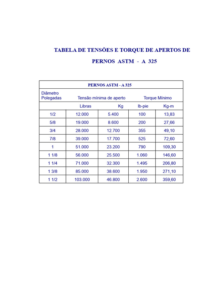Tabela de Torque A325 - A490 | PDF