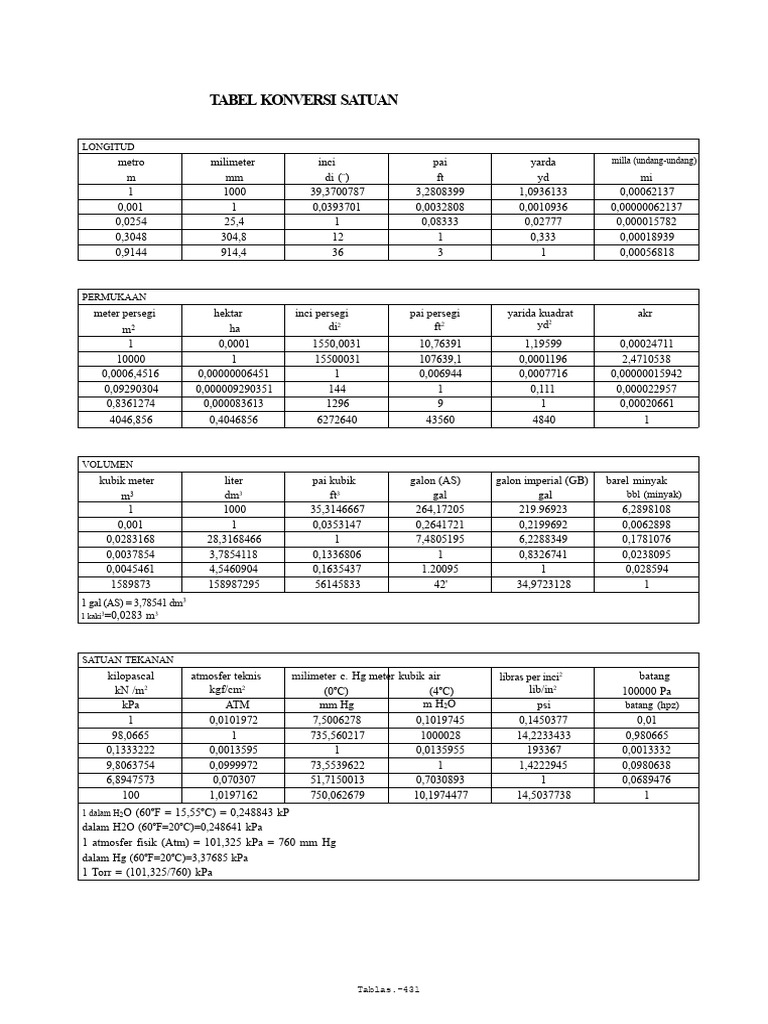 Tabel Konversi Satuan Lengkap | PDF