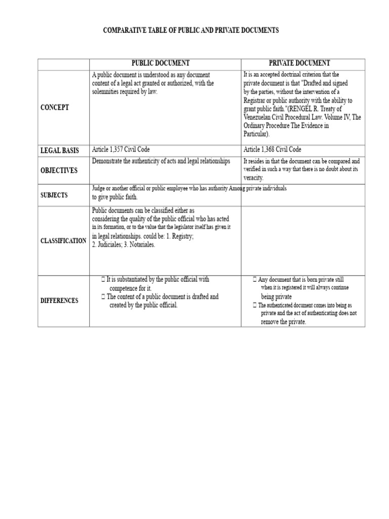 Comparative Table of Public and Private Documents | PDF | Justice | Crime & Violence
