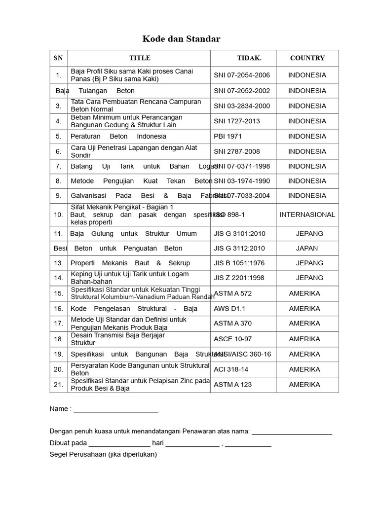 Kode Dan Standar SNI ISO JIS ASTM | PDF