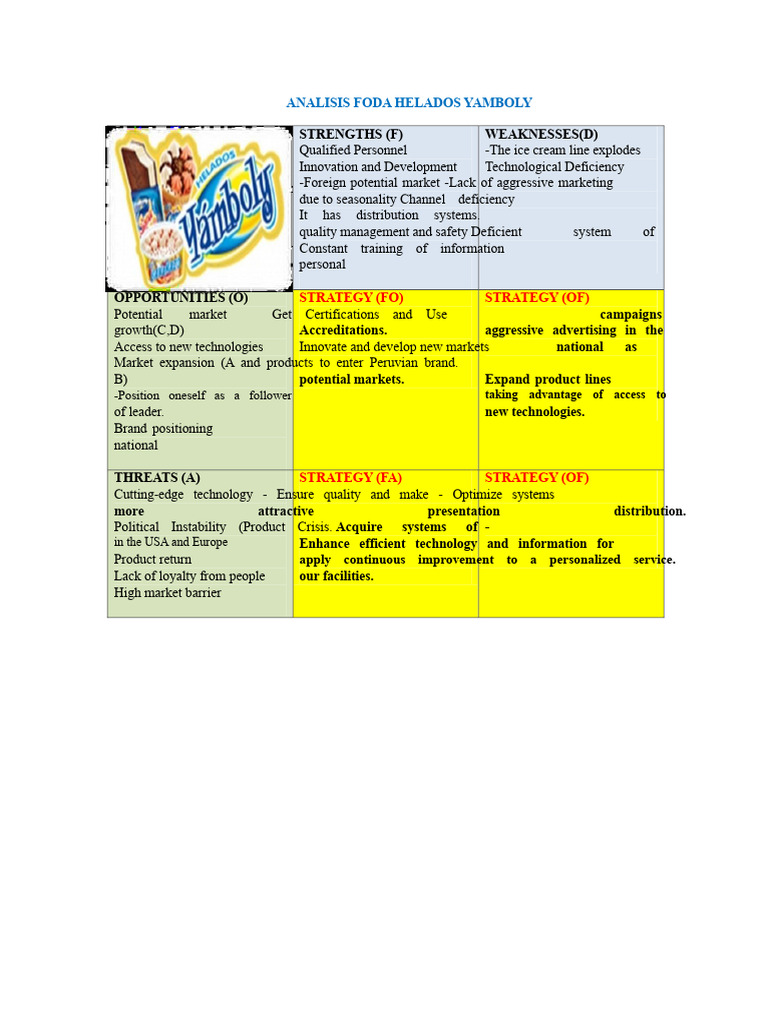 SWOT Analysis of Yamboly Ice Cream | PDF