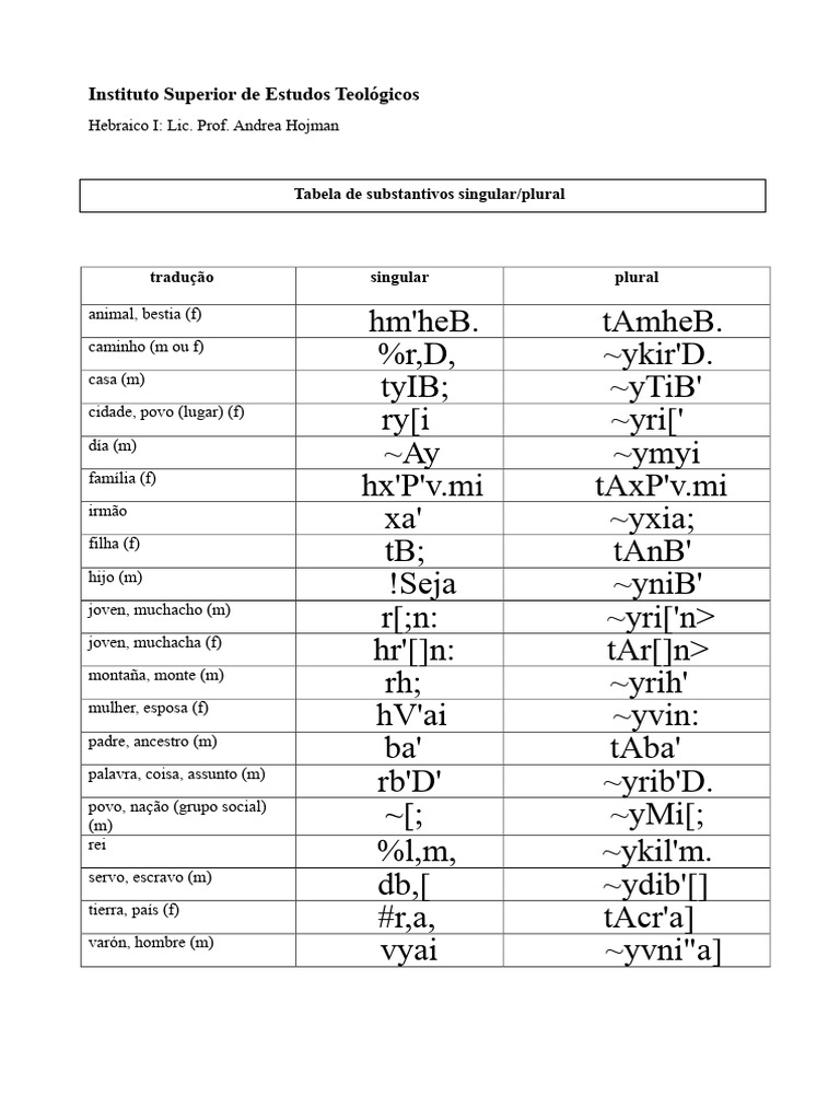 Tabela de Substantivos em Hebraico I | PDF