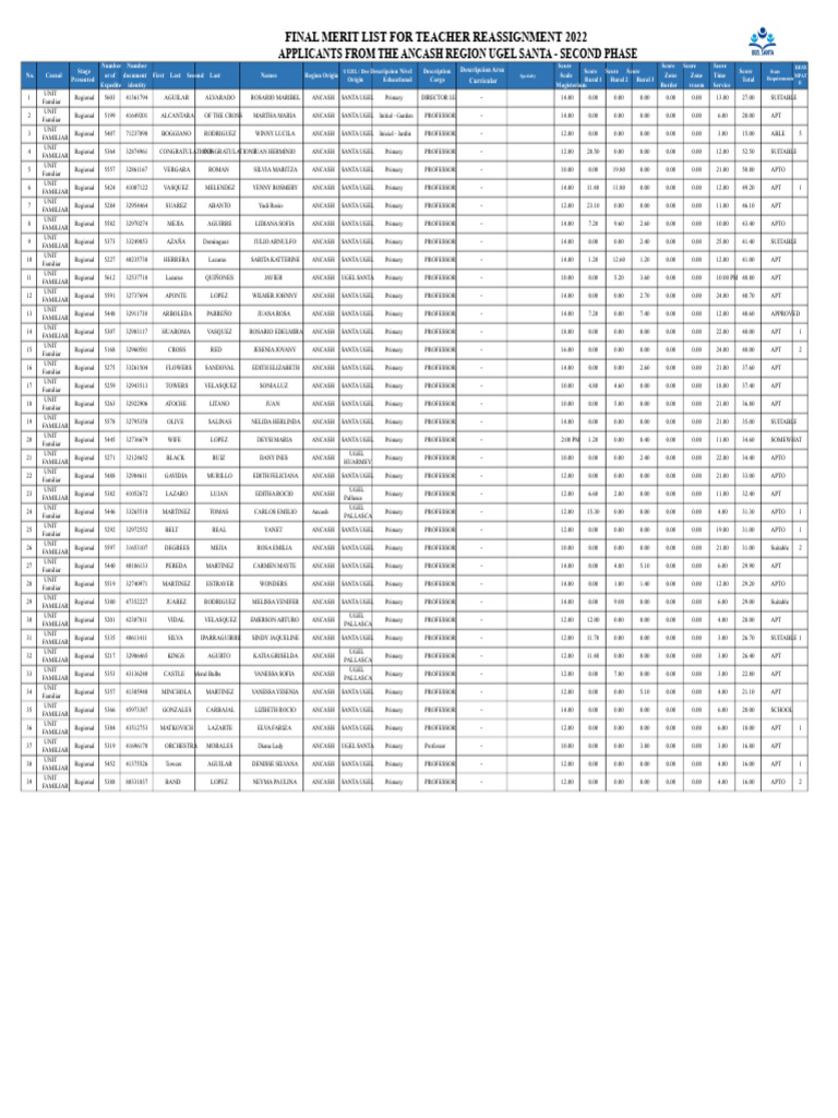 Final and Preliminary Table - Teacher Reassignment - Second Phase | PDF