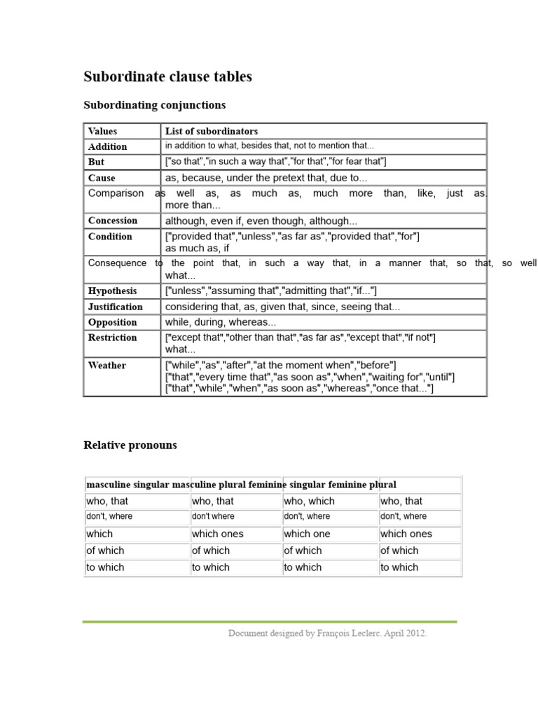 Subordinate Clause Conjunctions Guide | PDF