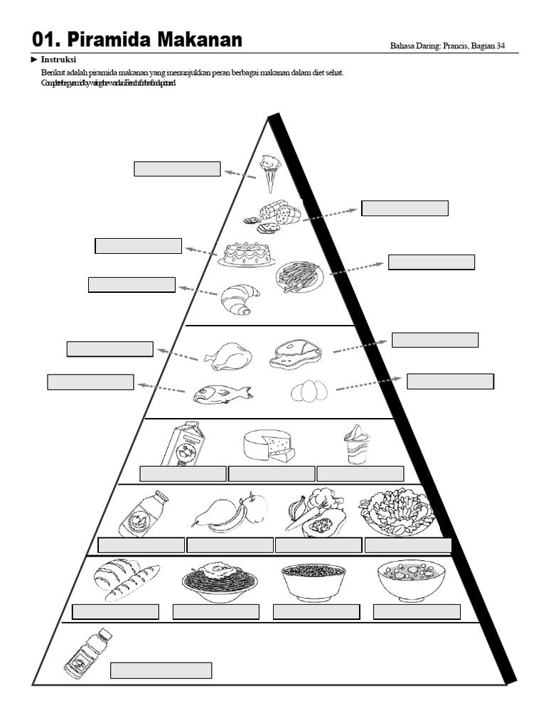 Piramida Makanan Sehat dalam Prancis | PDF