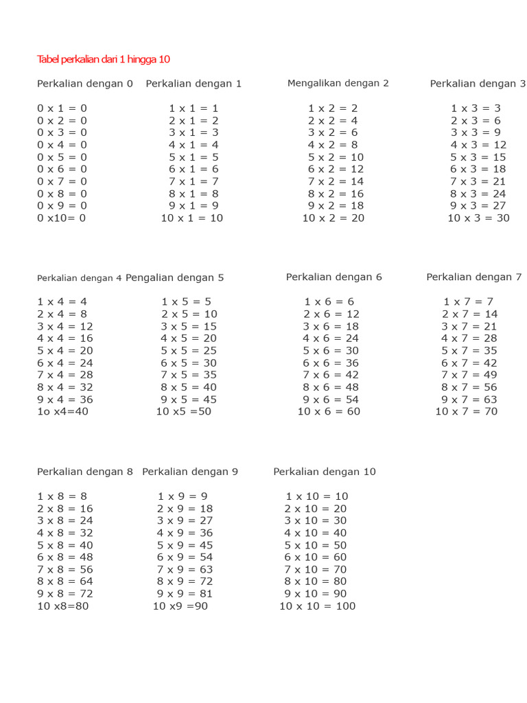 Tabel Perkalian 1-10 Lengkap | PDF