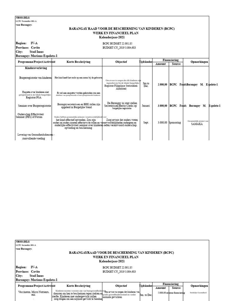 5 BCPC Plan | PDF