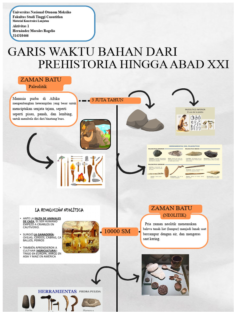 Infografis Garis Waktu Sejarah | PDF