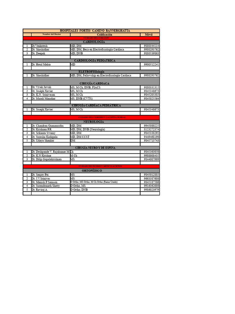 Lista de Doctores de Bangalore | PDF | Especialidades Medicas ...