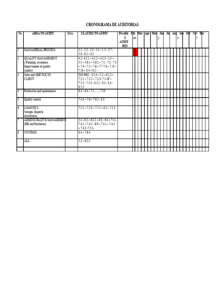 formats for class audit | PDF | Audit | Quality Management