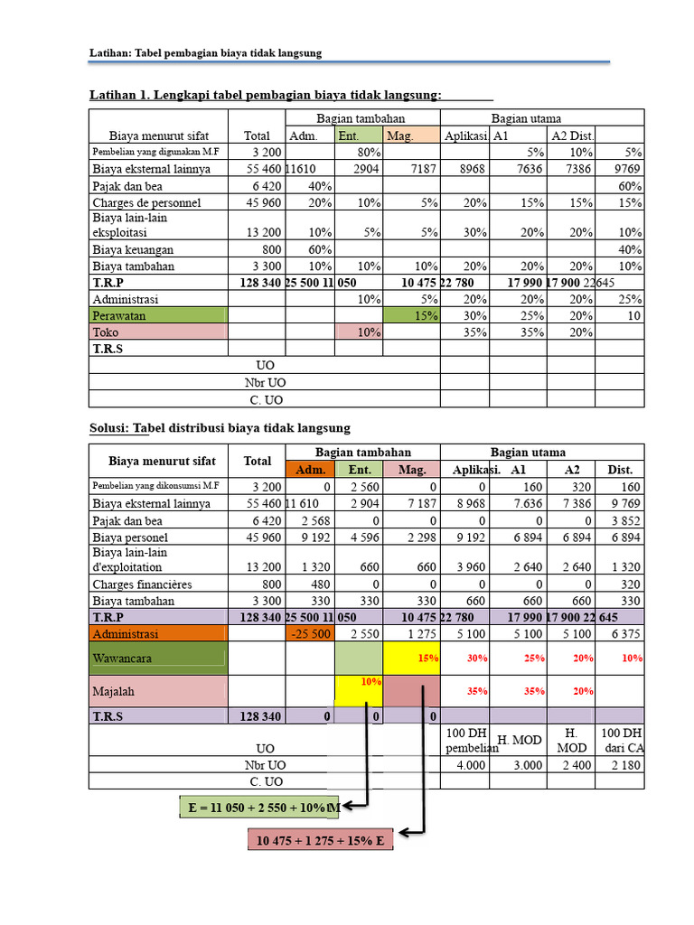 Tabel Distribusi Biaya Tidak Langsung | PDF