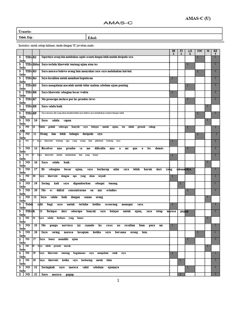 Amas-C Skala Kecemasan Yang Menjelma Di Kalangan Mahasiswa | PDF