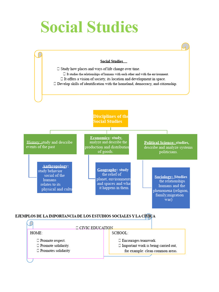 Social Studies. Fourth Grade | PDF | Sociology | Geography