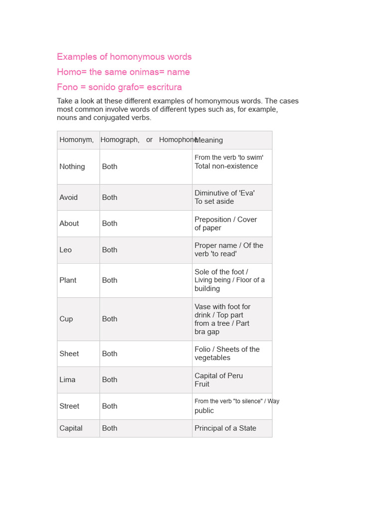 Examples of Homonymous Words | PDF | Languages | Foreign Language Studies