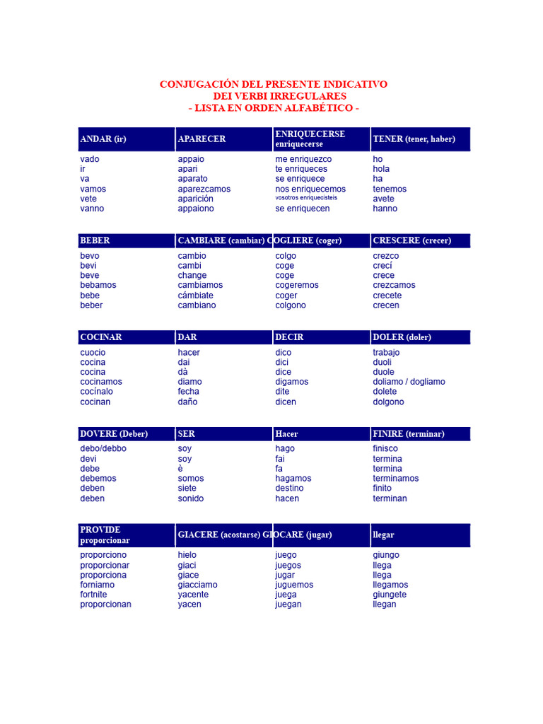 Conjugación Del Presente de Indicativo | PDF | Tipología Lingüística ...