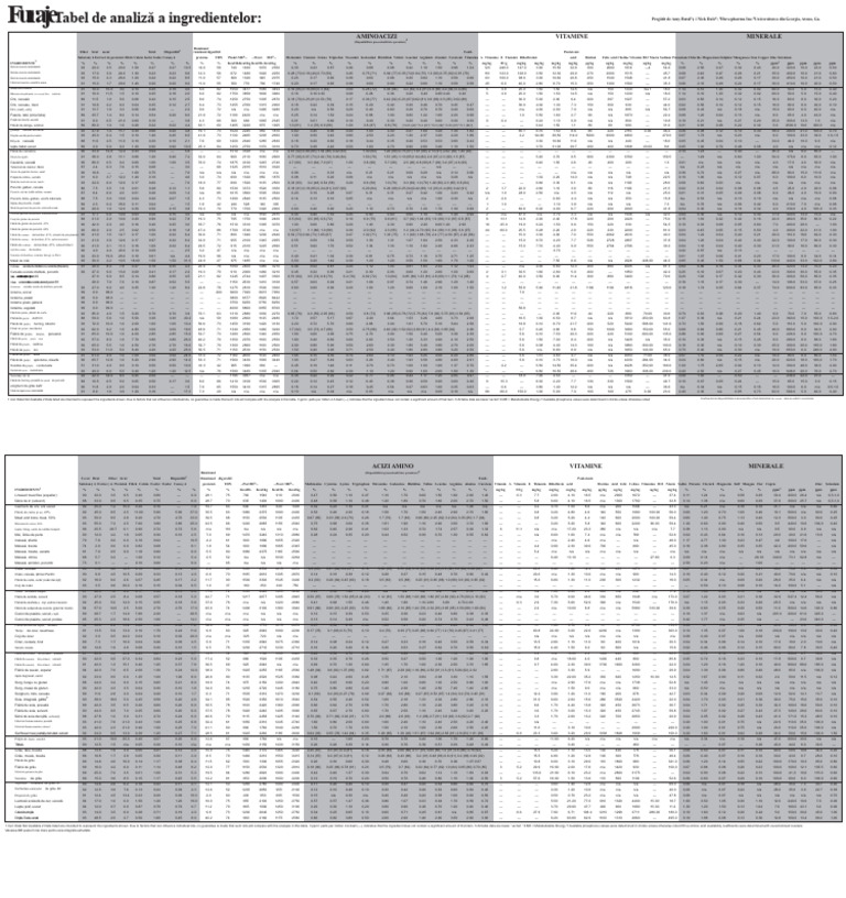 Feedstuffs Ingredient Analysis Table 2015 PDF | PDF