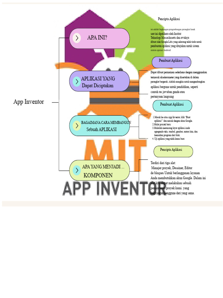 App Inventor | PDF