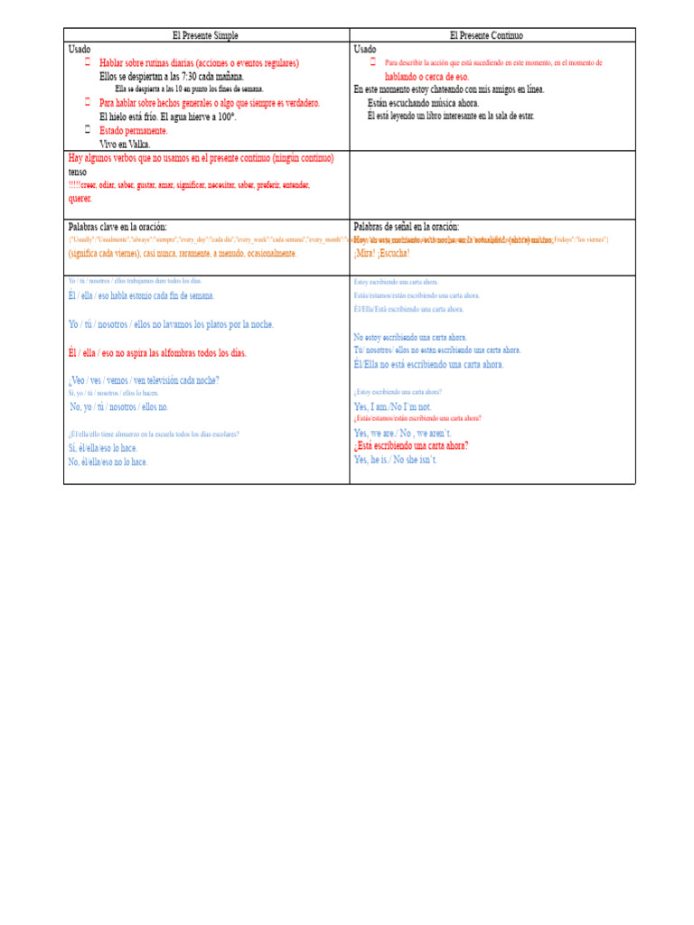 La Tabla Del Presente Simple Vs El Presente Continuo | PDF