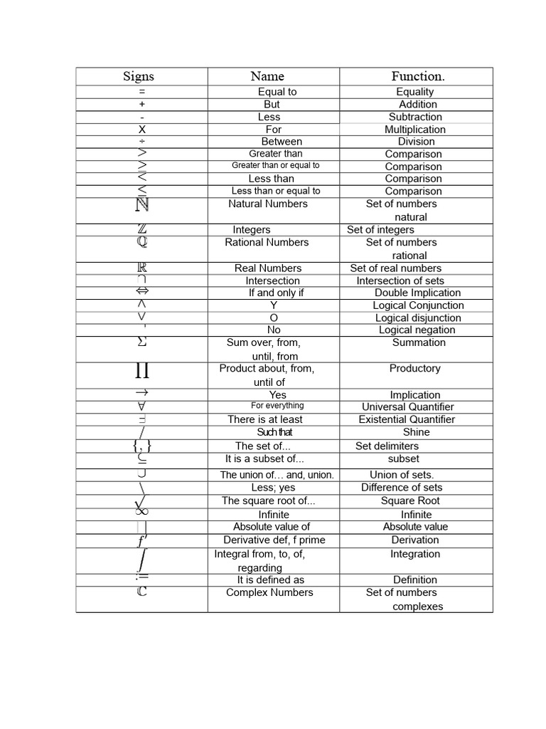 Symbol s | PDF | Numbers | Set (Mathematics)