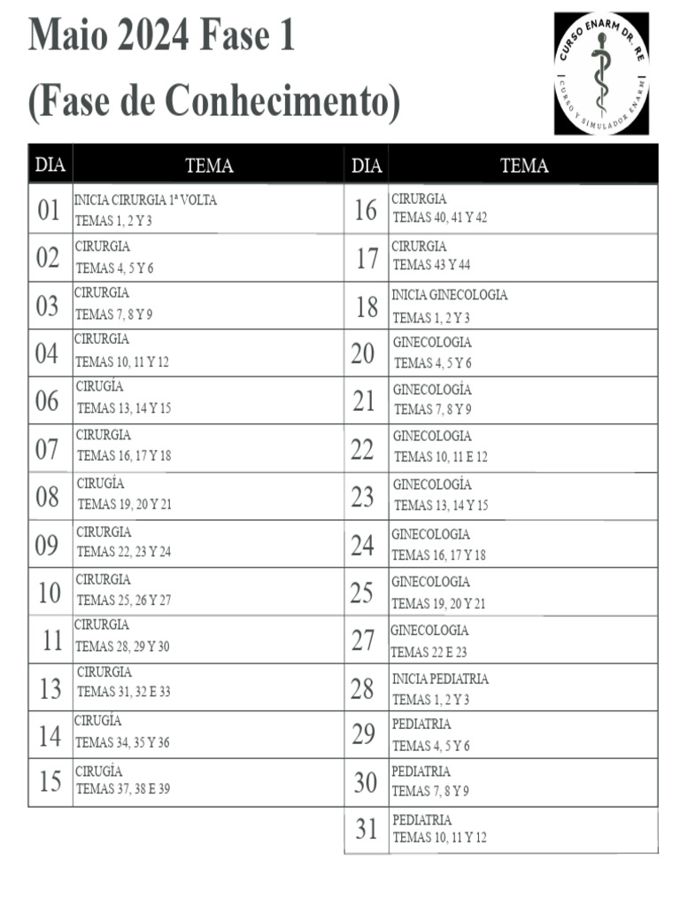 Fechas ENARM 2024 Fase 1-2 | PDF
