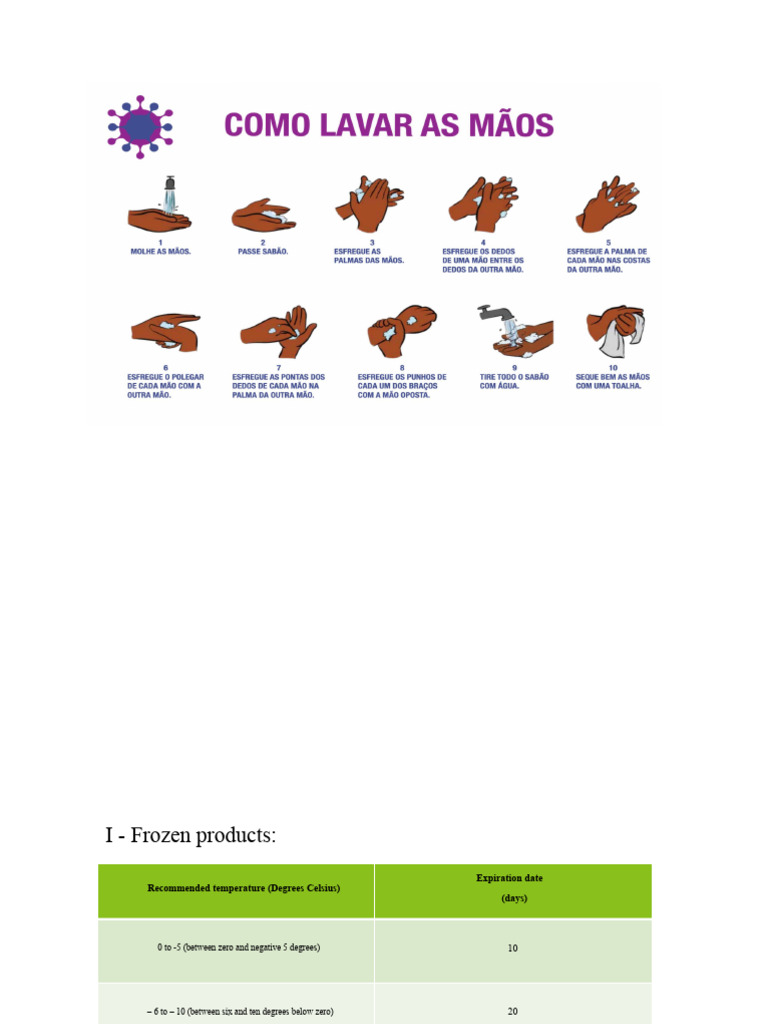 TABLE OF TEMPERATURE AND EXPIRATION DATES OF FOOD | PDF | Shelf Life | Beef