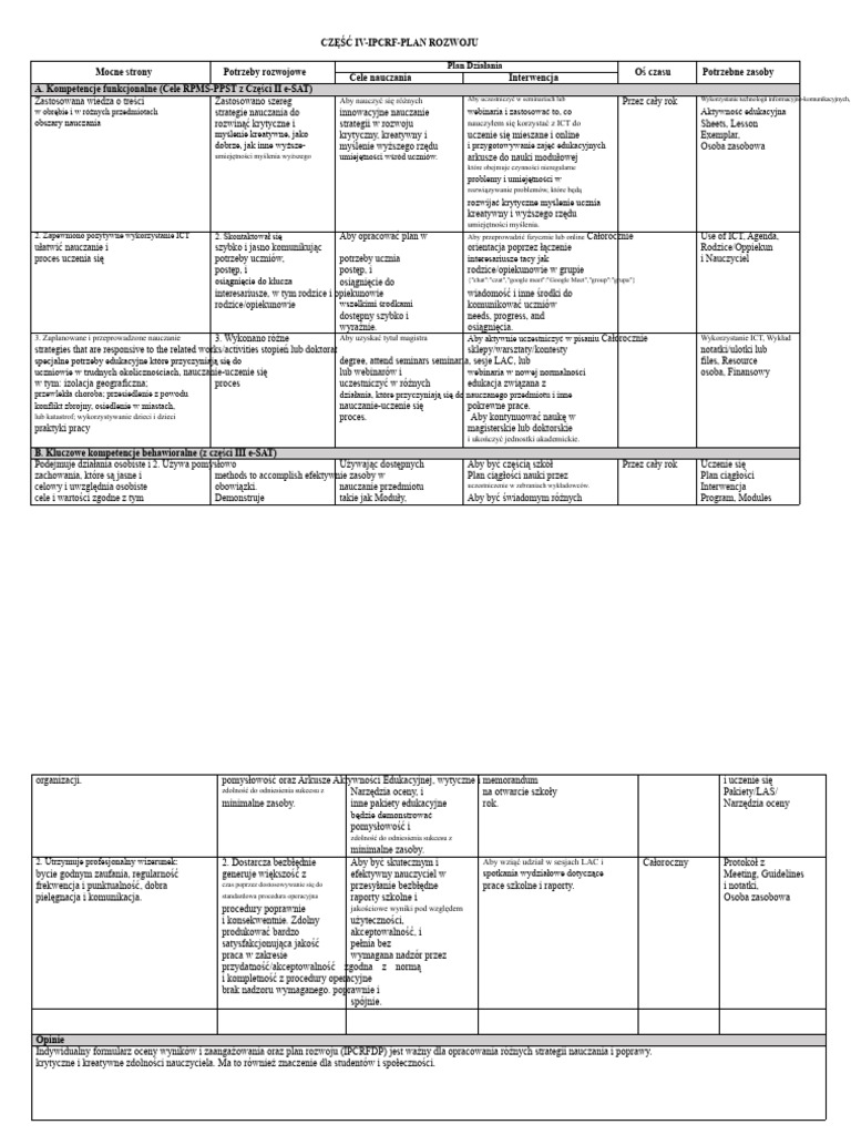 Plan Rozwojowy Ipcrf | PDF