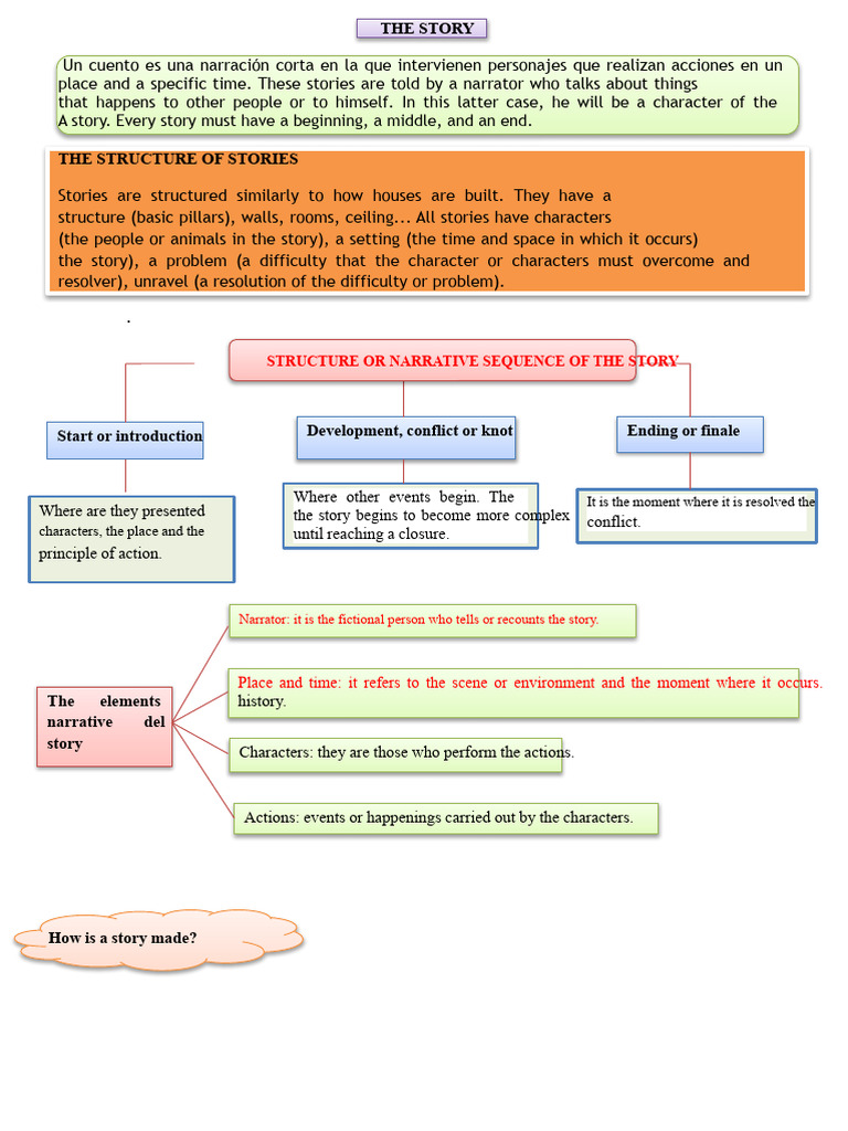 Scheme For Creating A Story | PDF | Narrative