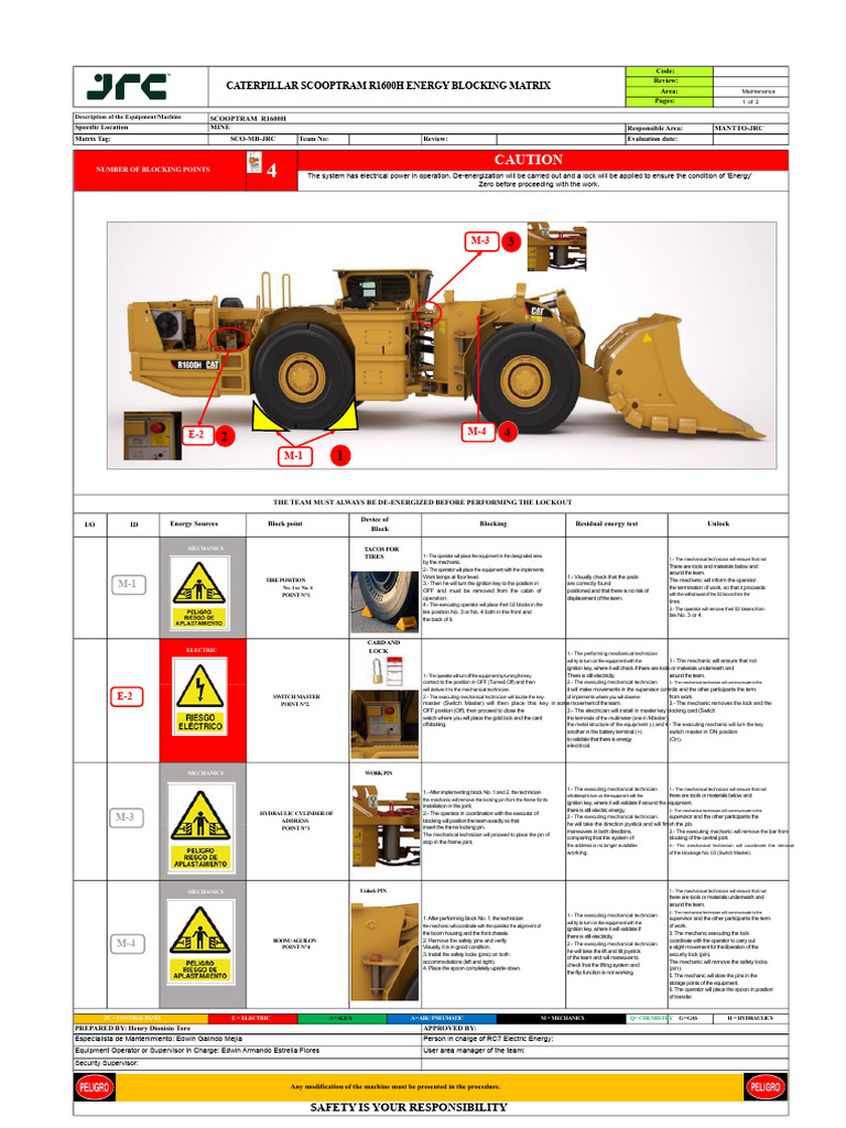 Caterpillar Scooptram R1600H Lockout Guide | PDF | Switch