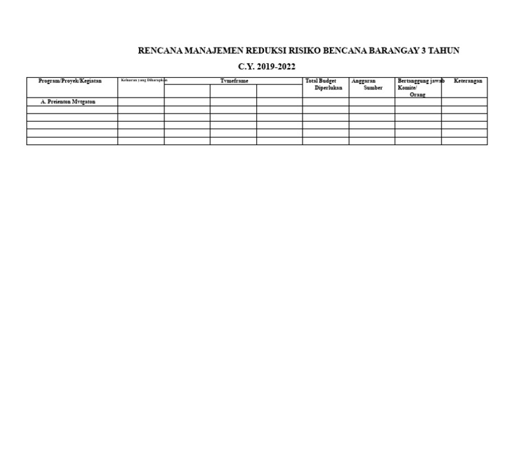 Rencana Bdrrm 3 Tahun | PDF