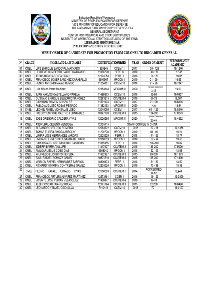 RANKING OF MERIT EJB DIFFERENT MASTERS | PDF
