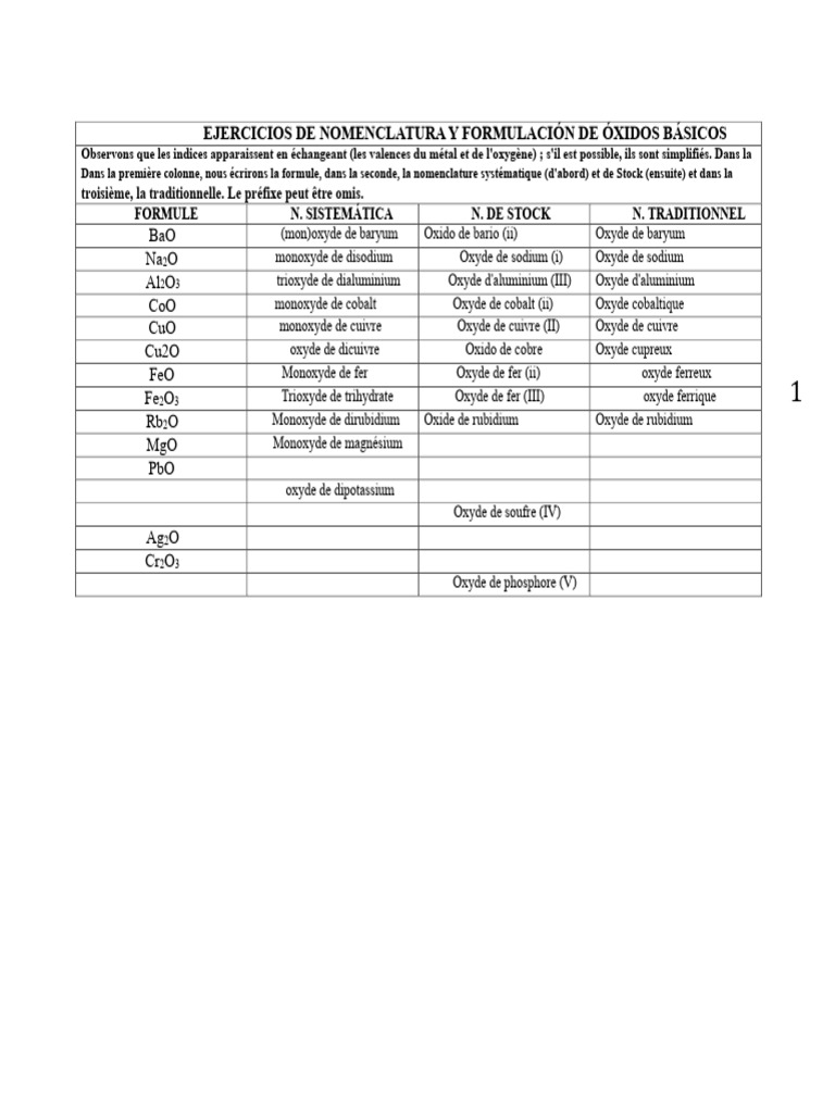 Exercices de Nomenclature Chimique | PDF | Acide | Oxyde