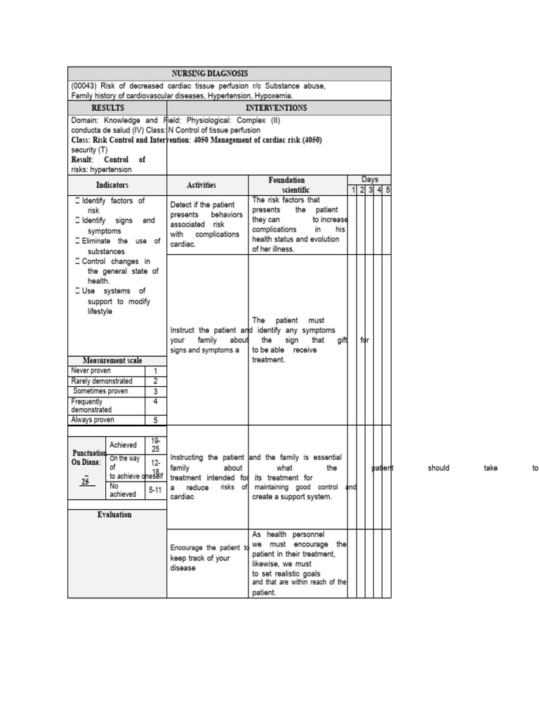 (00043) Risk of Decreased Cardiac Tissue Perfusion | PDF | Hypertension ...