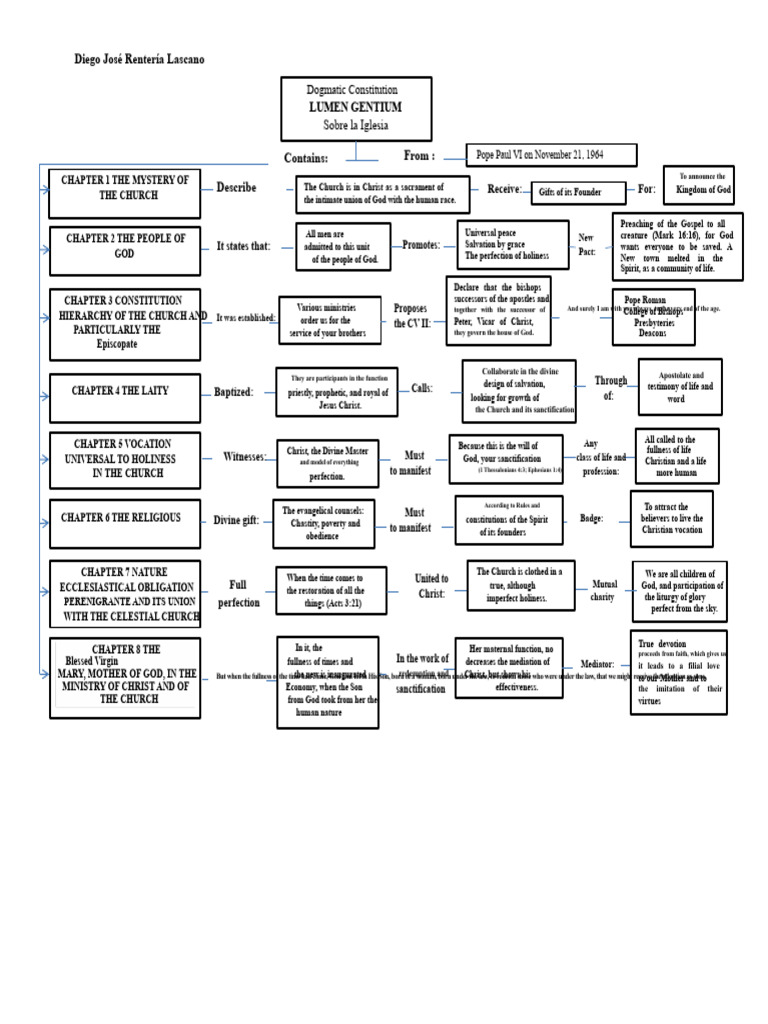 Lumen Gentium Map.docx | PDF | Catholic Church | God In Christianity