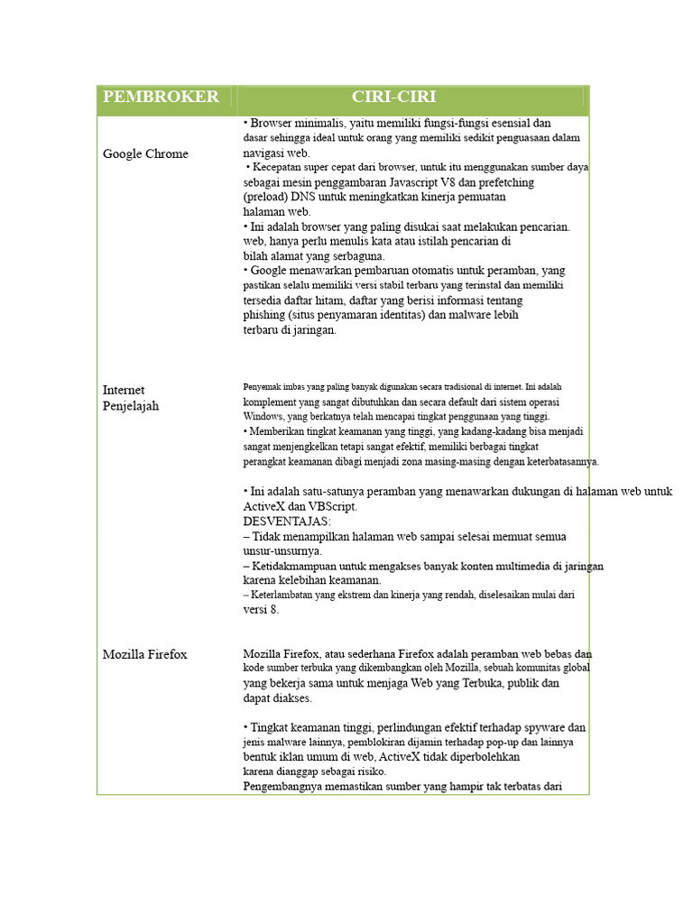 Jenis-Jenis Peramban Dan Karakteristiknya | PDF