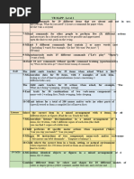 LRFFC Skills Assessment Levels 2-15 | PDF | Adjective | Linguistics