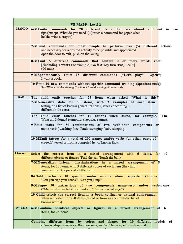 VB MAPP Level 2 Assessment Guide | PDF | Toys | Cognitive Science