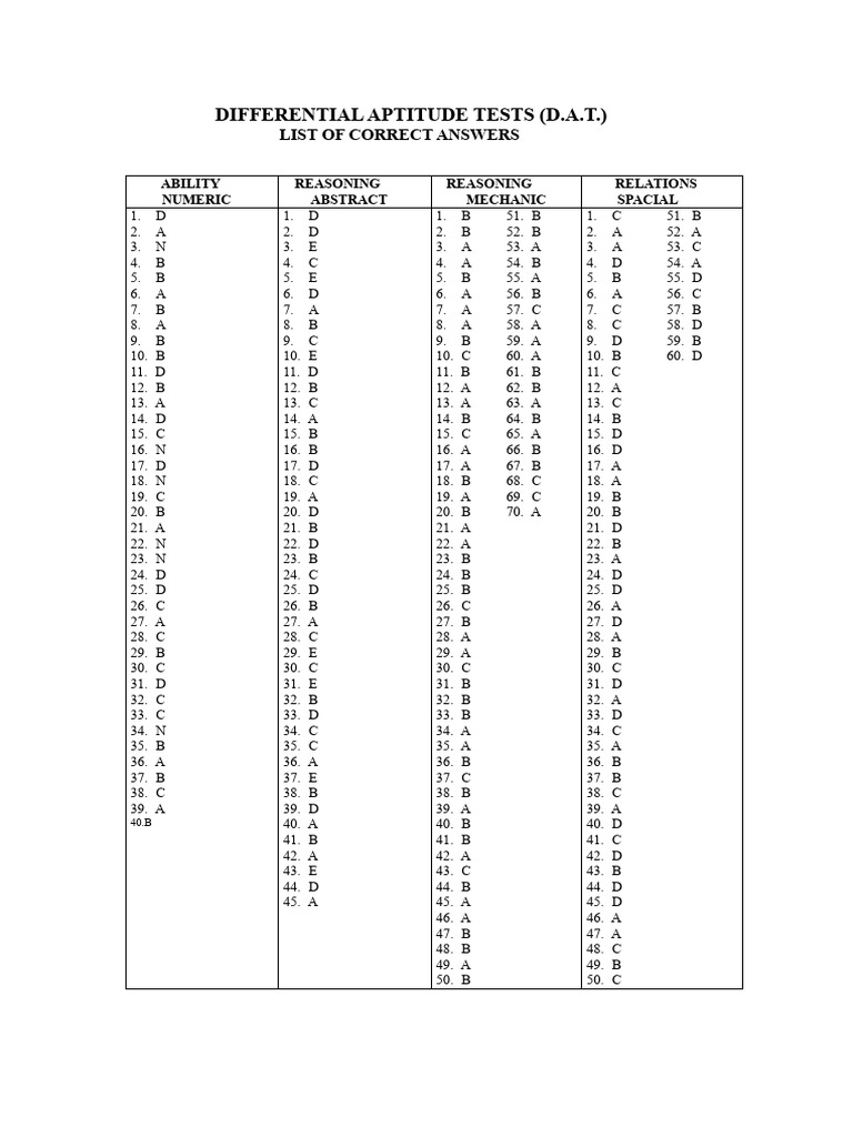 Differential Aptitude Test Answers | PDF | Chess | Chess Theory
