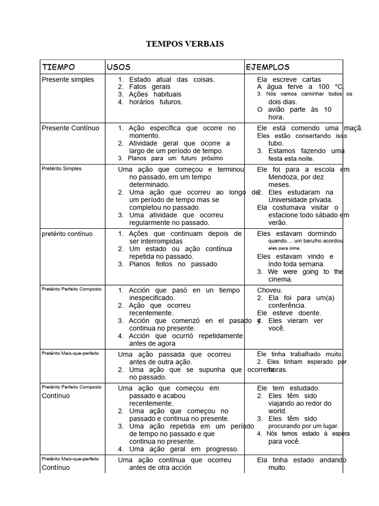 Guia Completo dos Tempos Verbais | PDF