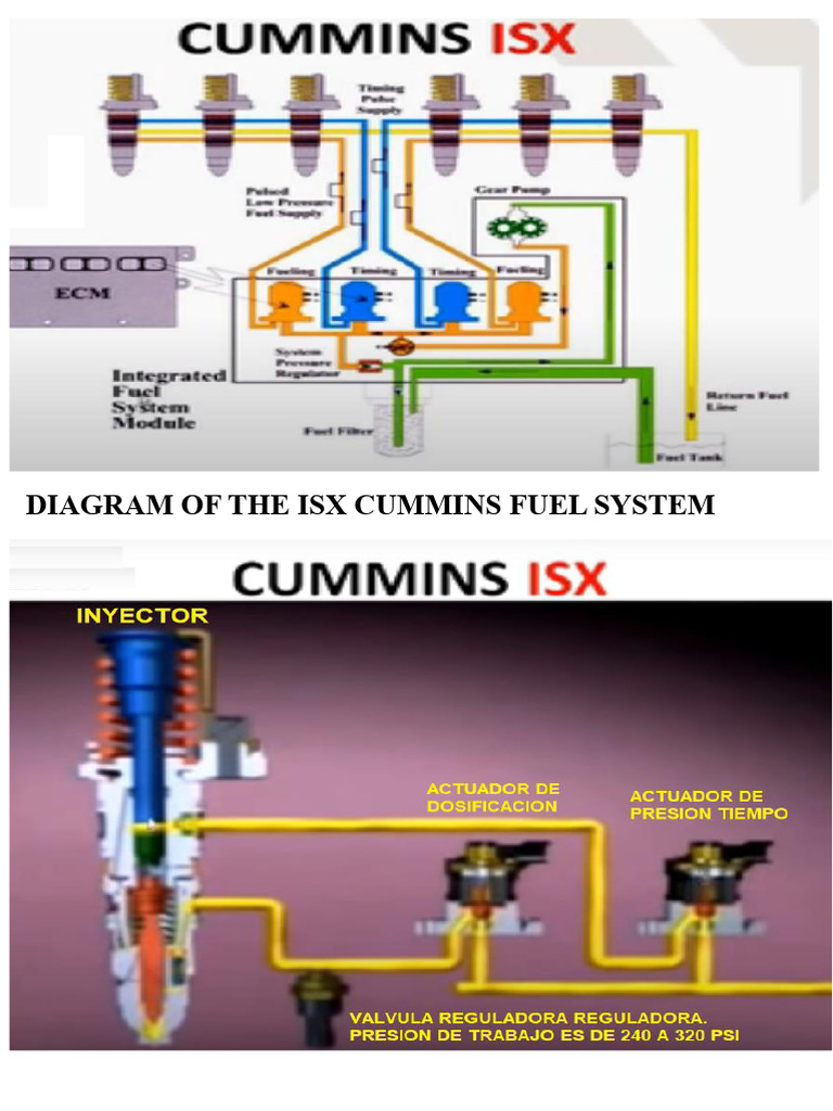 ISX CUMMINS Course | PDF