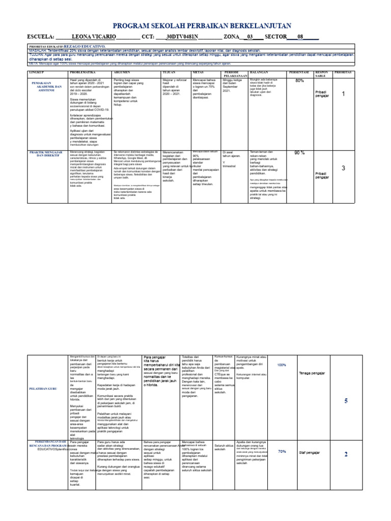 Program Perbaikan Pendidikan Siswa | PDF