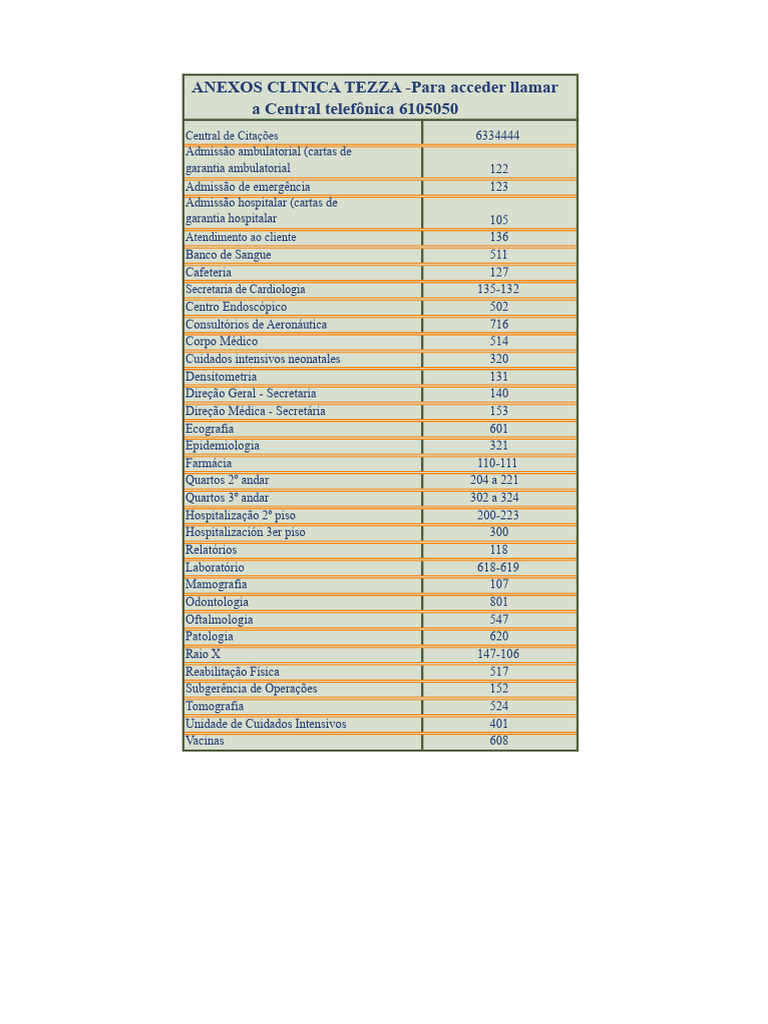 Anexos Clínica Tezza | PDF
