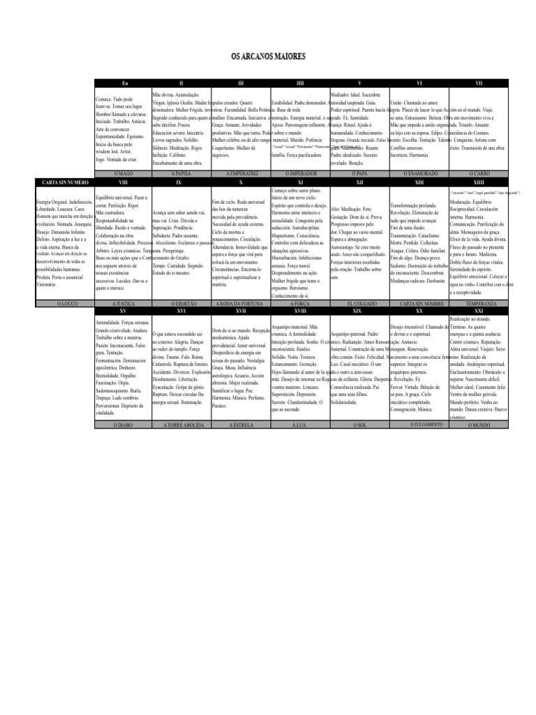 Tabela de Significados dos Arcanos Maiores Segundo Alejandro Jodorowsky ...