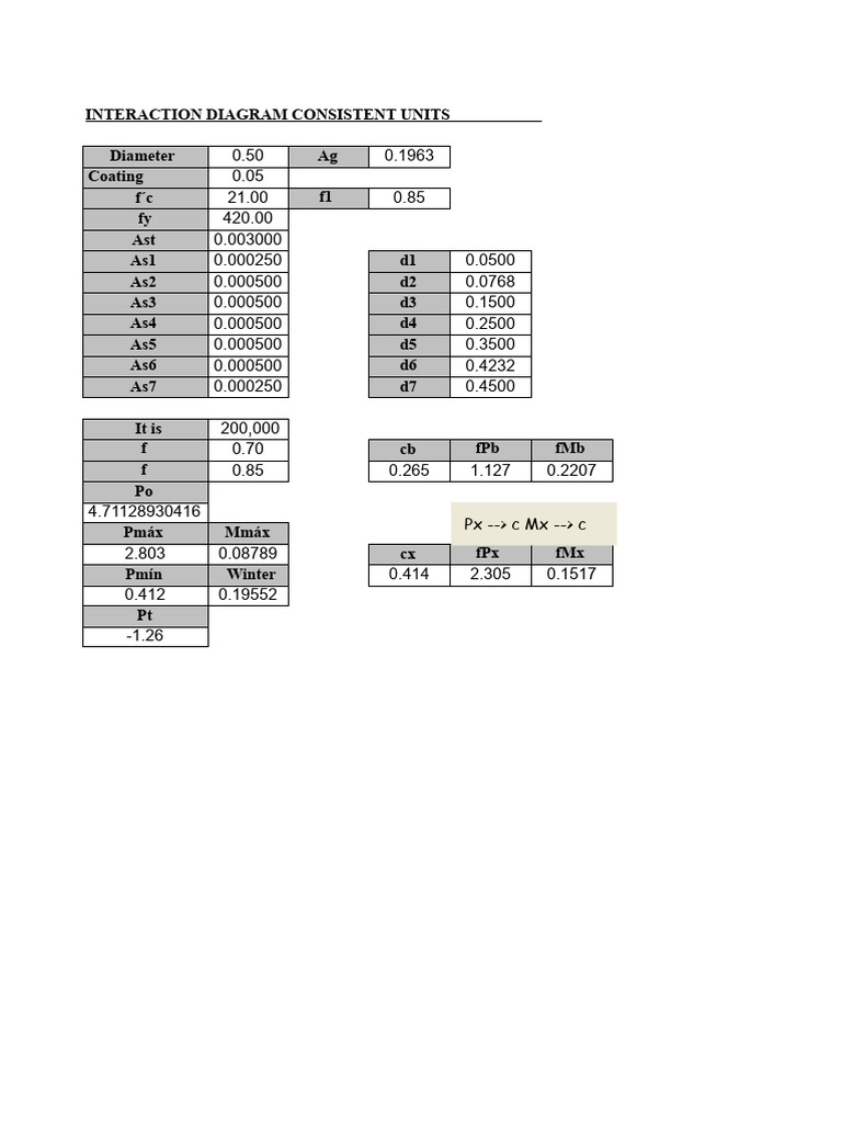 Interaction Diagram Circular Columns | PDF | Chess