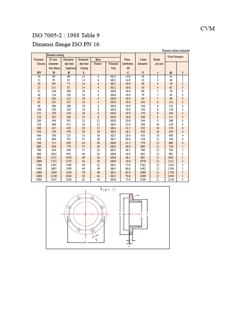 Dimensi Flensa ISO PN 16 | PDF