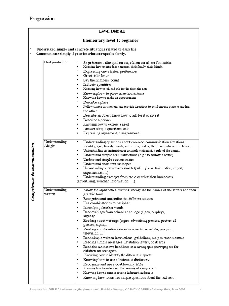 A1 level progression | PDF | Verb | Adjective