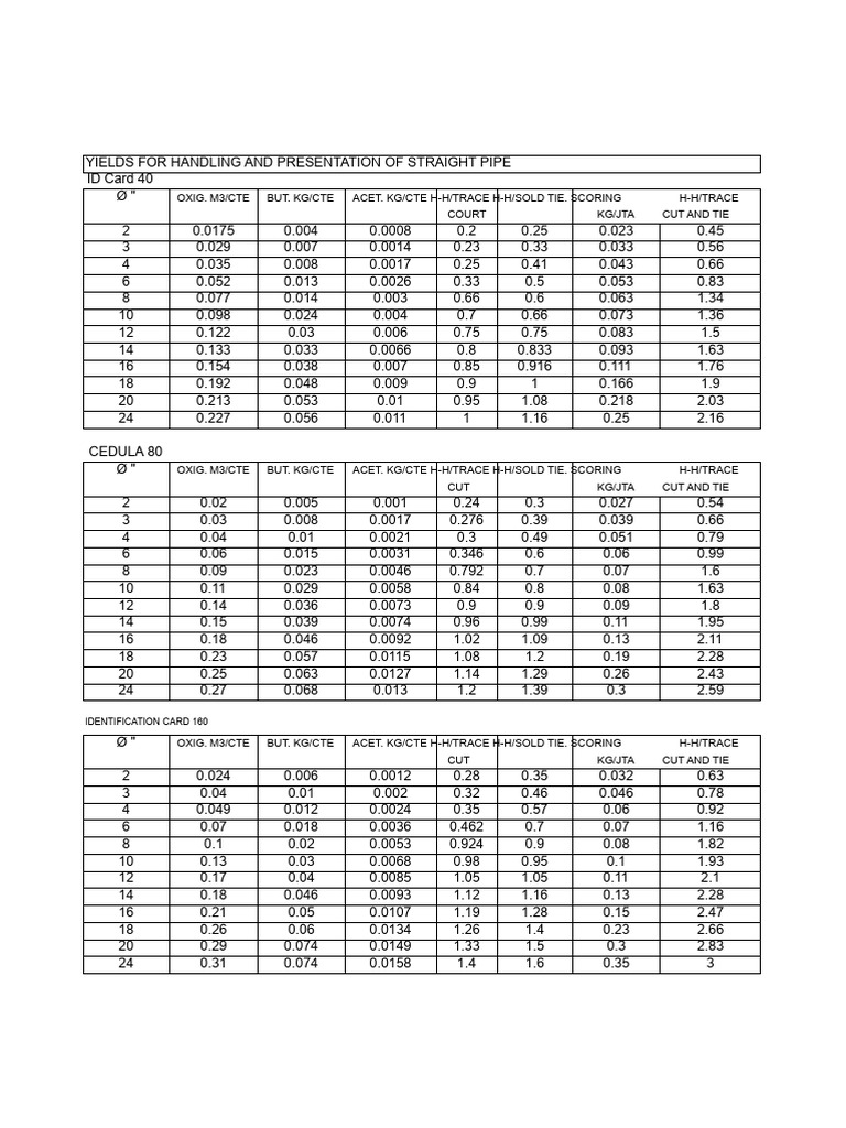 Performance Table For Plate | PDF | Drill | Pipe (Fluid Conveyance)