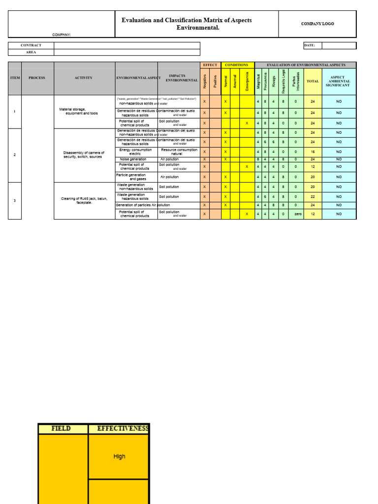 Matrix of Environmental Aspects CCTV Cameras | PDF | Waste | Pollution
